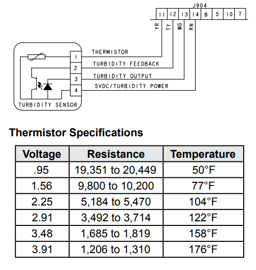 GE monogram dishwasher ZDT925SPN5SS replaced pump/hidden heater unit ...